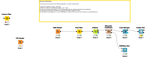 Homework BUAL 5660 Assignment 4 Clustering — NodePit
